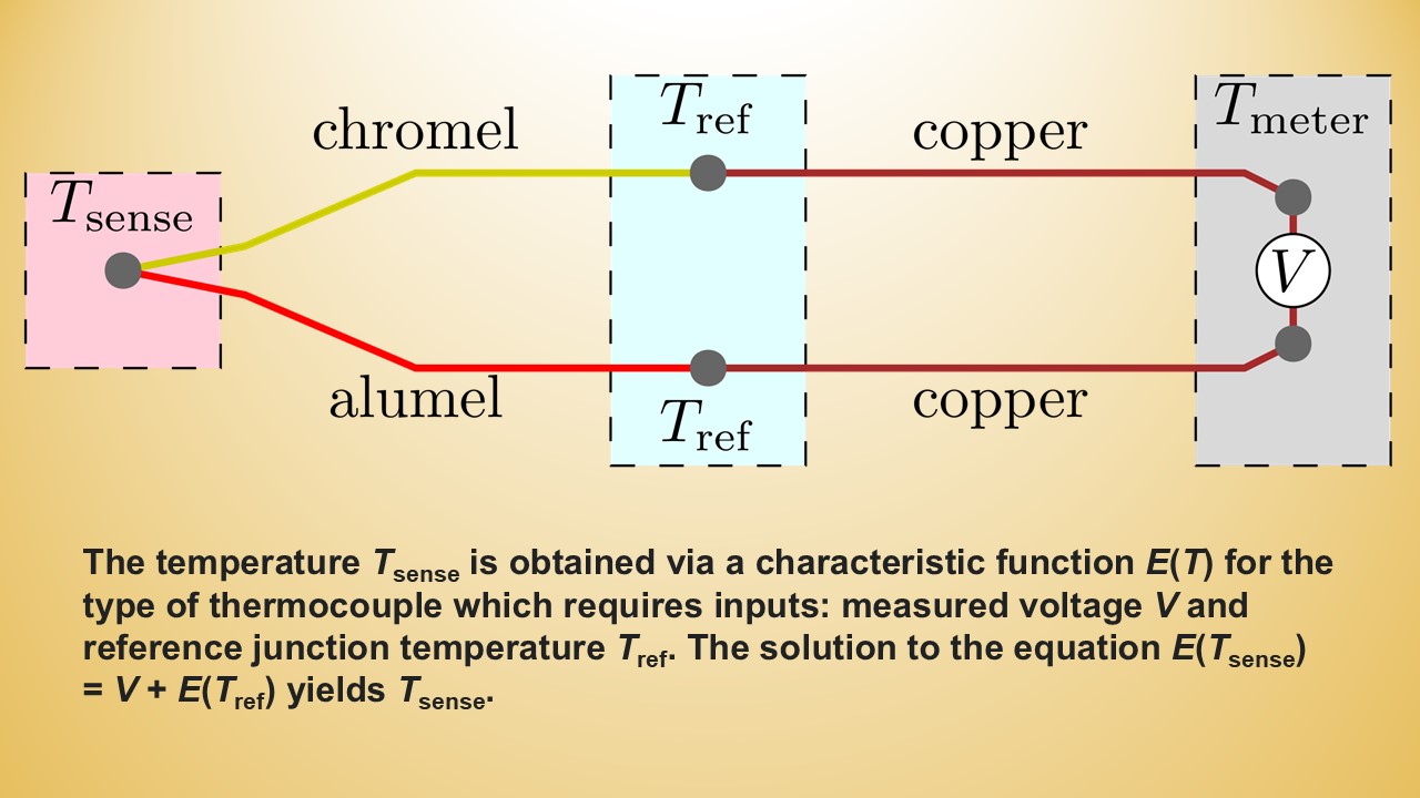Thermocouple vs. RTD: The Ultimate Battle for Temperature Control ...
